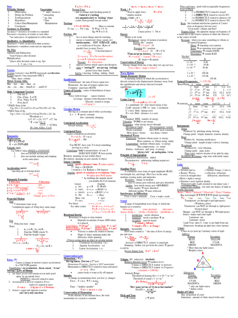 Physics Final Cheat Sheet With Problems | PDF | Light | Force