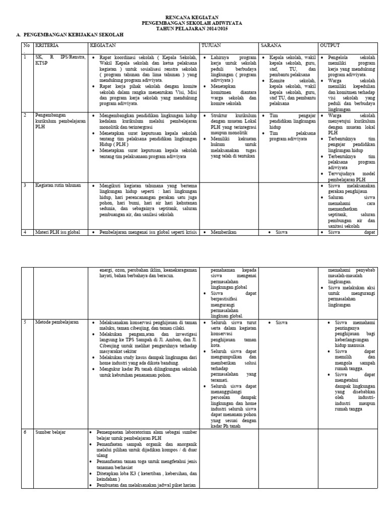 Format RENCANA KEGIATAN | PDF
