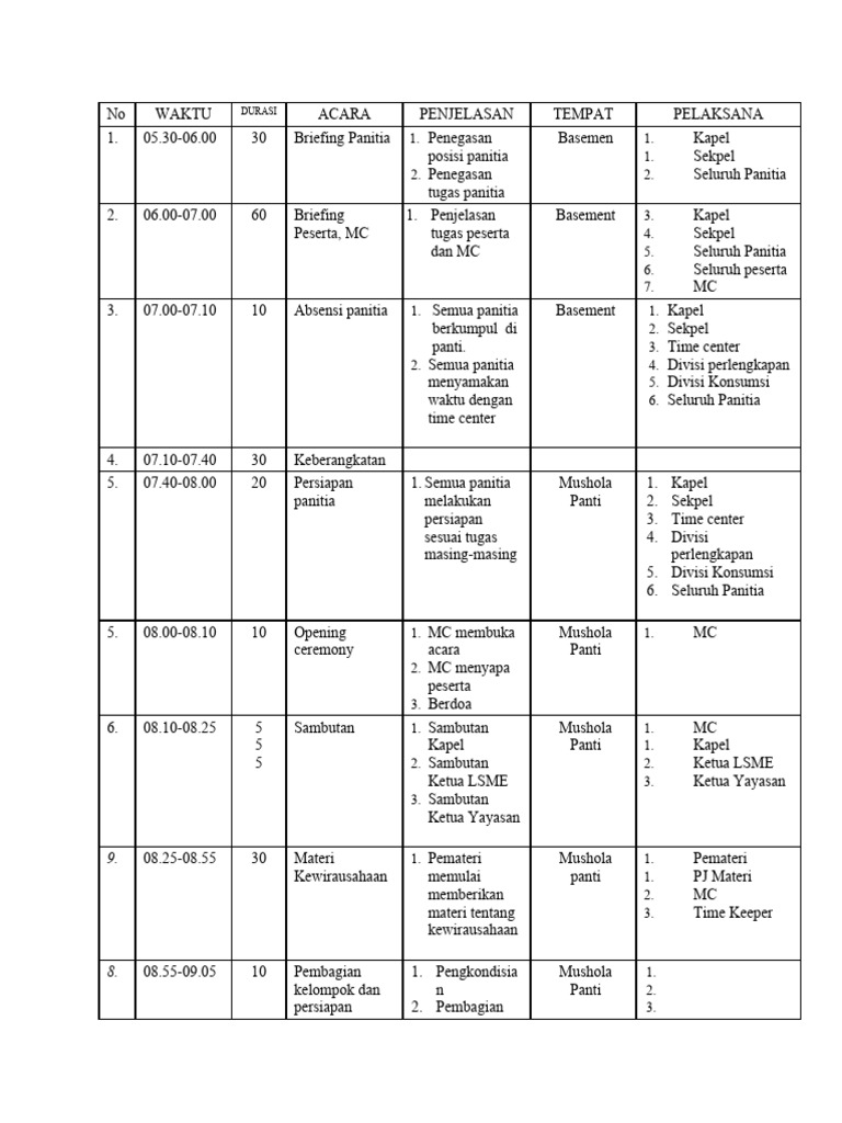 Template Rundown Acara & Anggaran | PDF