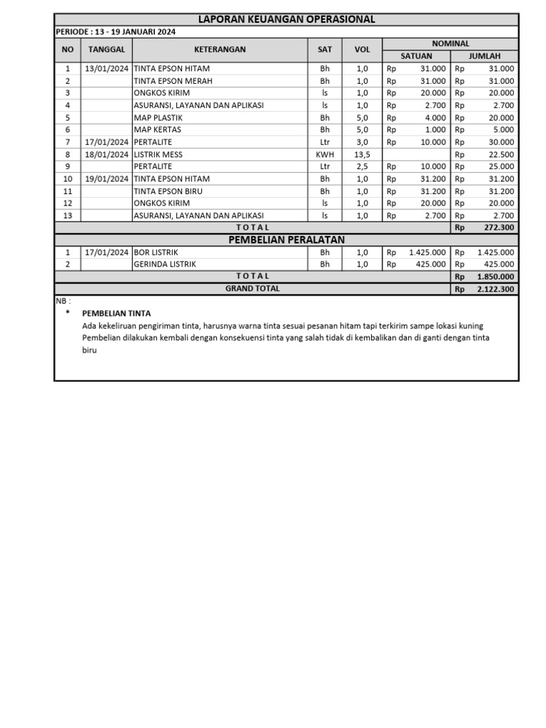 Lapkas 13-19012024i | PDF