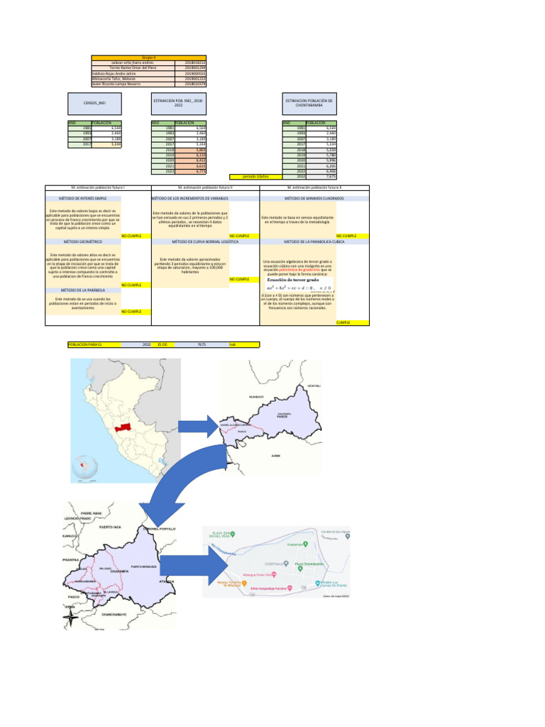 Pob_chontabamba_grupo(4). | PDF | Ecuaciones | Álgebra