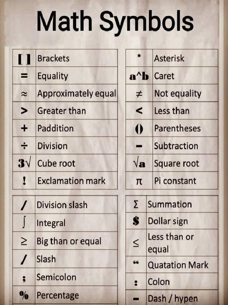 Maths Symbol | PDF