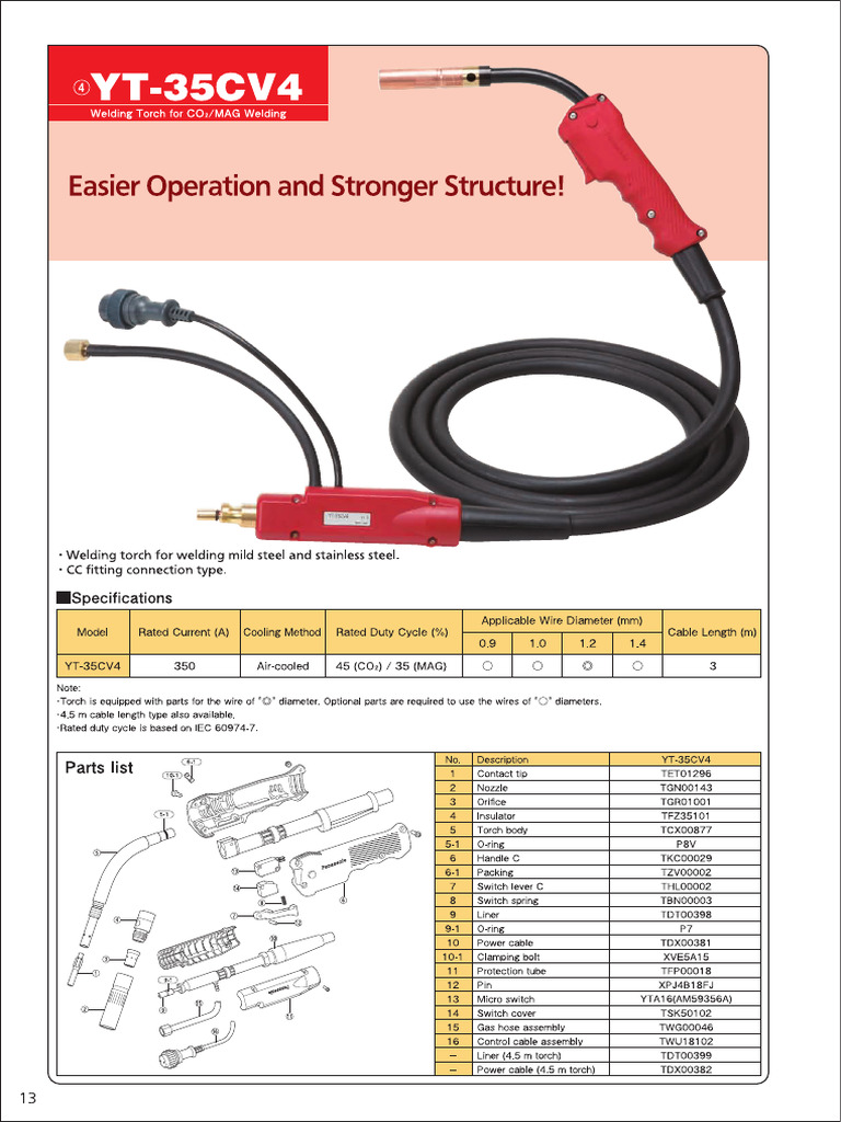 CO2MAG-torch E | PDF
