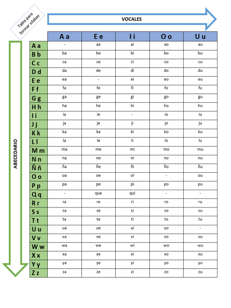 Tabla para Hacer Silabas | PDF