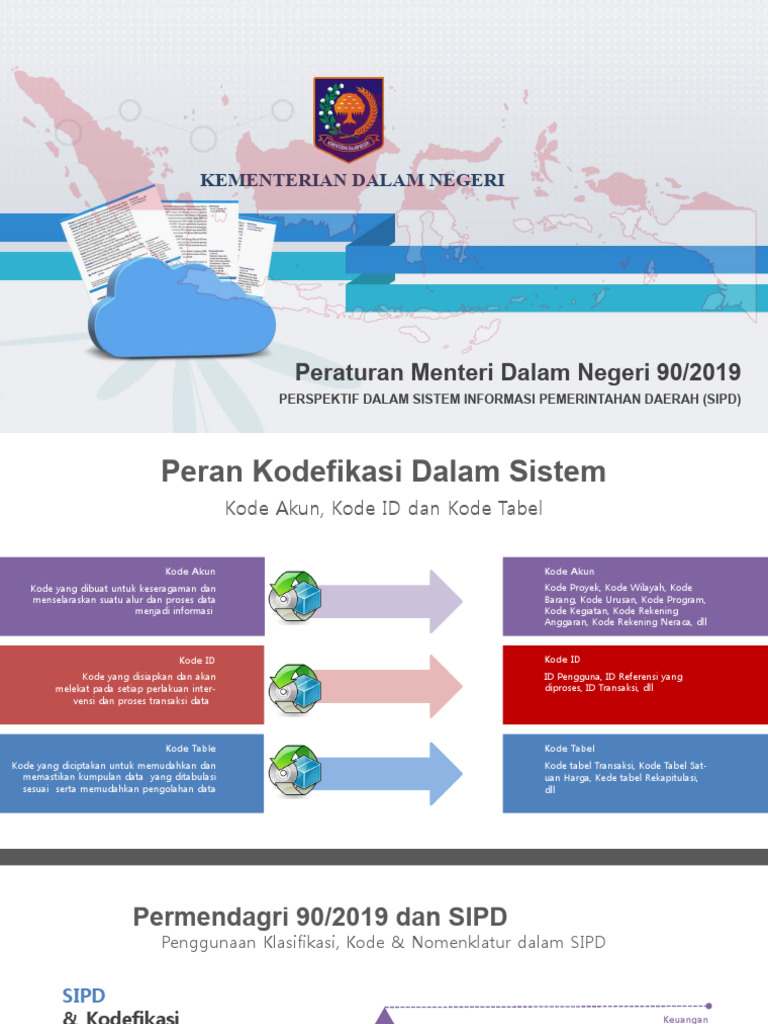 Kementerian Dalam Negeri | PDF