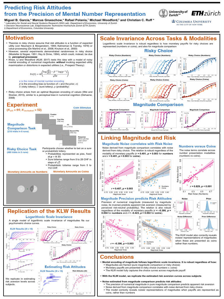 SBDM Poster Rev01 | PDF | Utility | Applied Mathematics