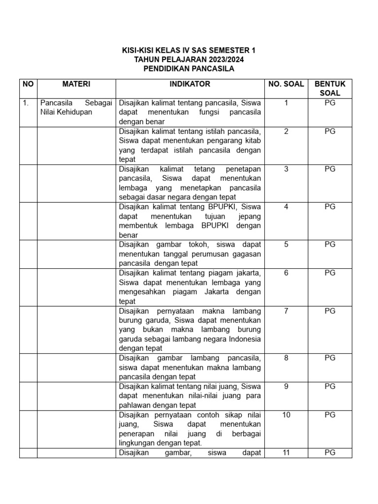 Kisi-Kisi Pend Pancasila SAS smt1 2023-2024 | PDF