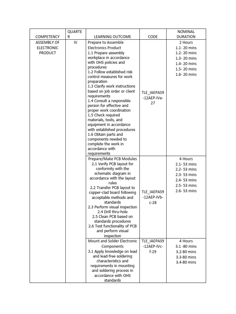 Activity 3 - EPAS Raymond Cruz | PDF