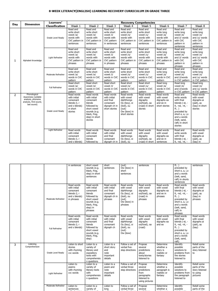Grade Three English Word Reading Plan | PDF | Reading Comprehension | Consonant