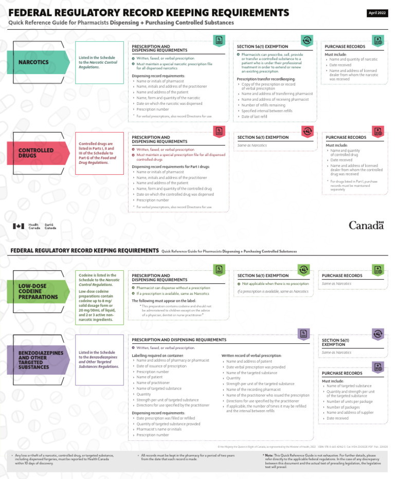 Controlled Substance Record Keeping Guide | PDF | Medical Prescription ...