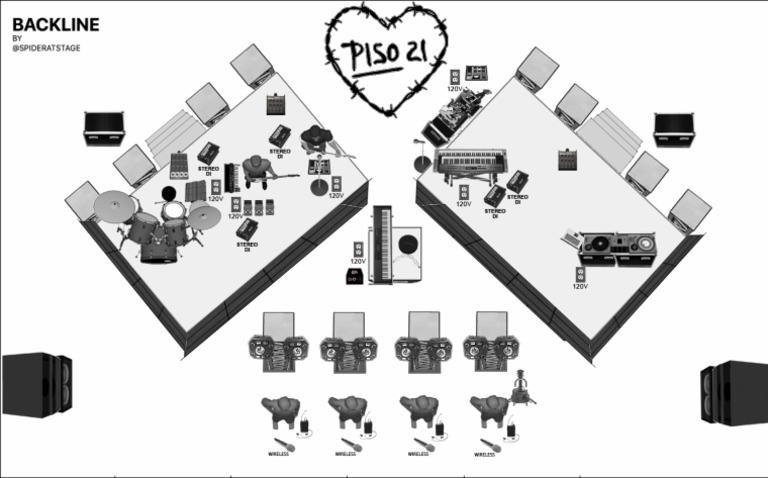 La Gira de Los Muchachos BACKLINE PLOT 2023 | PDF