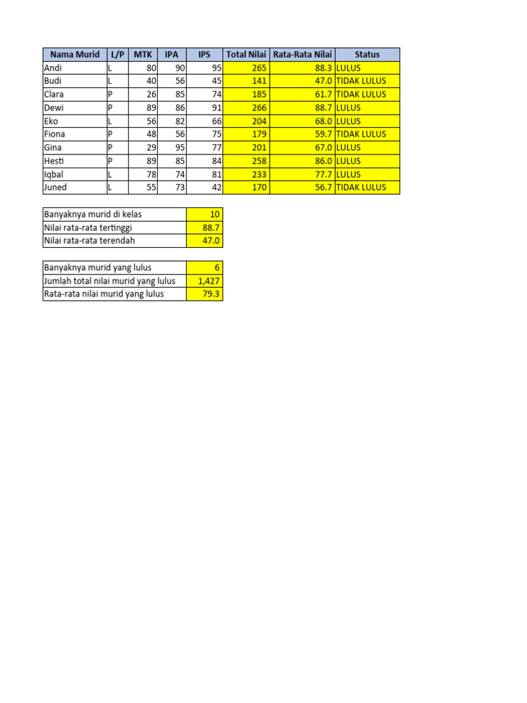 15 Rumus Wajib Untuk Tes Admin X | PDF