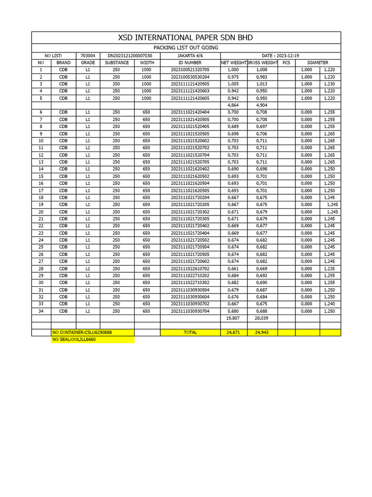 ID-XSD140-KT Packing List4.xlsm - PACKING LIST | PDF | Finance & Money ...