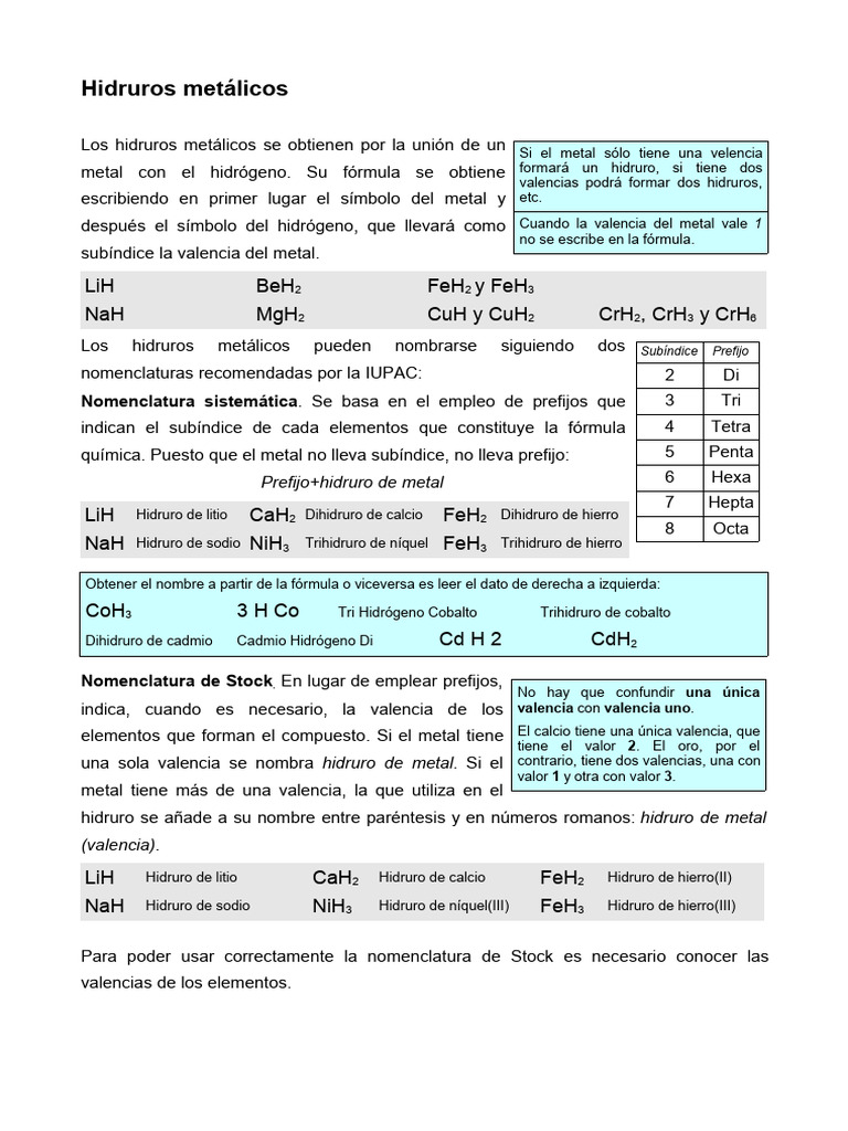 Hidruros Metalicos | PDF | Valencia (Química) | Hidruro