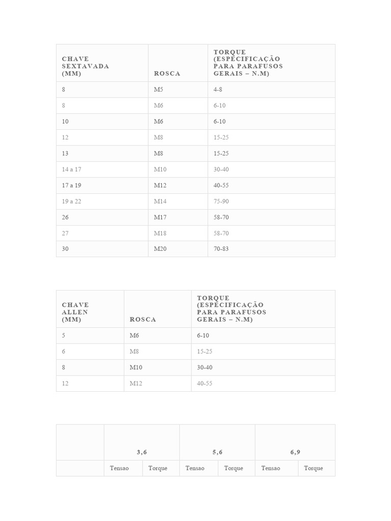 Tabela de Torque de Parafusos | PDF | Máquinas | Engenharia Mecânica