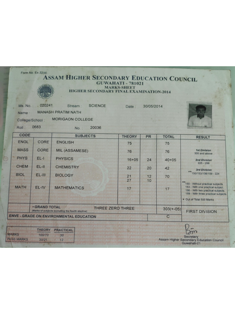 Hs Marksheet | PDF