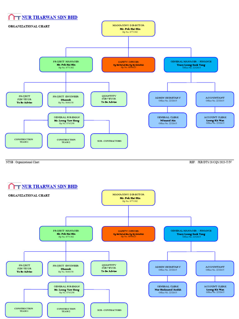 Organizational Chart-NTSB - DTS | PDF