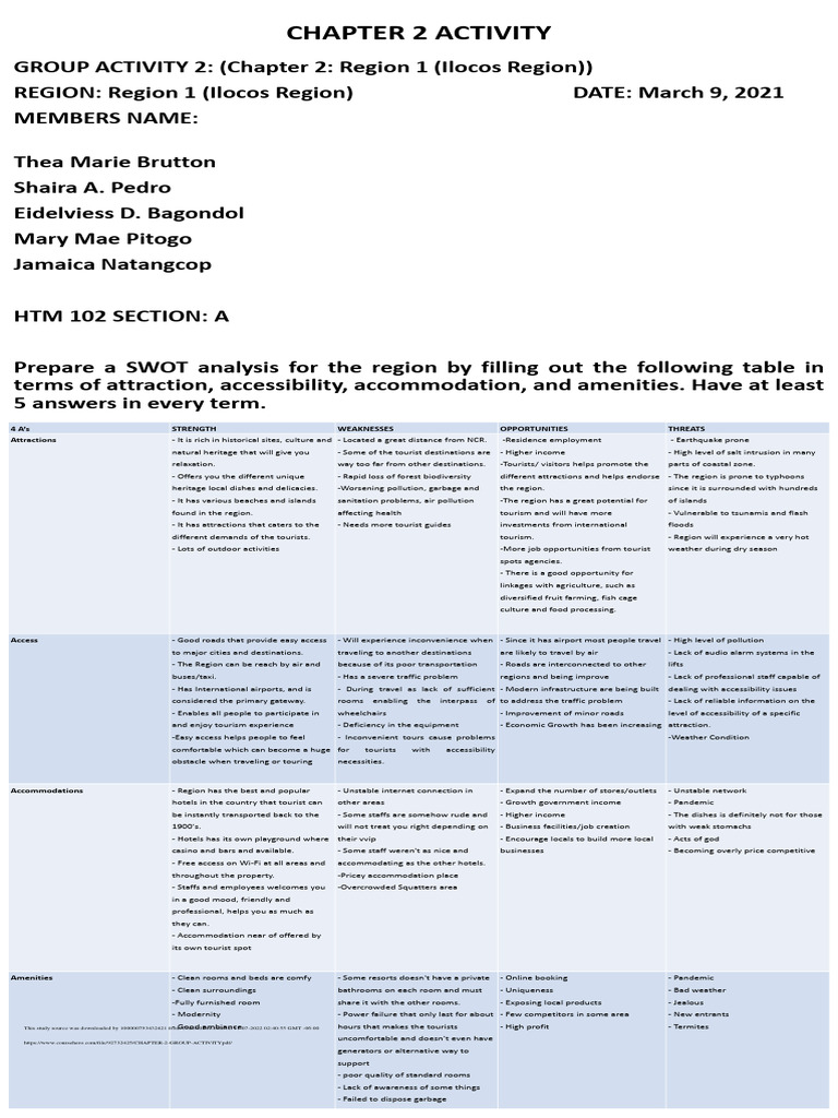 Chapter 2 Group Activity PDF | PDF | Tourism