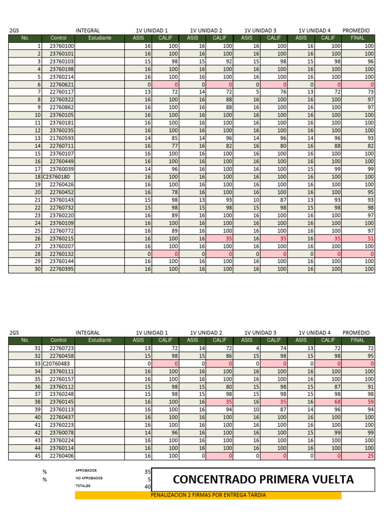 CALCULO Integral 2GS SEMI | PDF