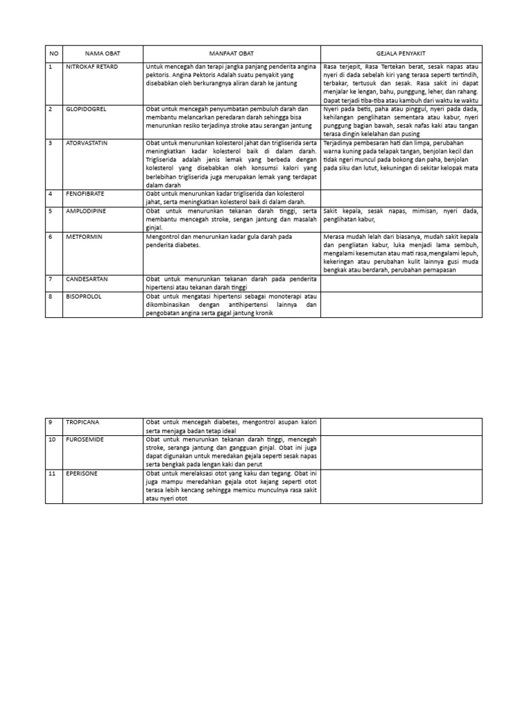 Nama Obat Dan Fungsinya | PDF