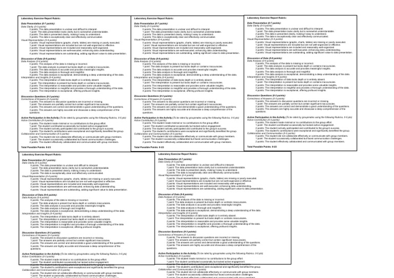 Rubrics For Lab Exercise 2023 Stickers | PDF | Data | Understanding