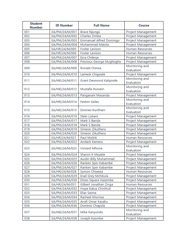 Student Names and ID | PDF | Technology & Engineering