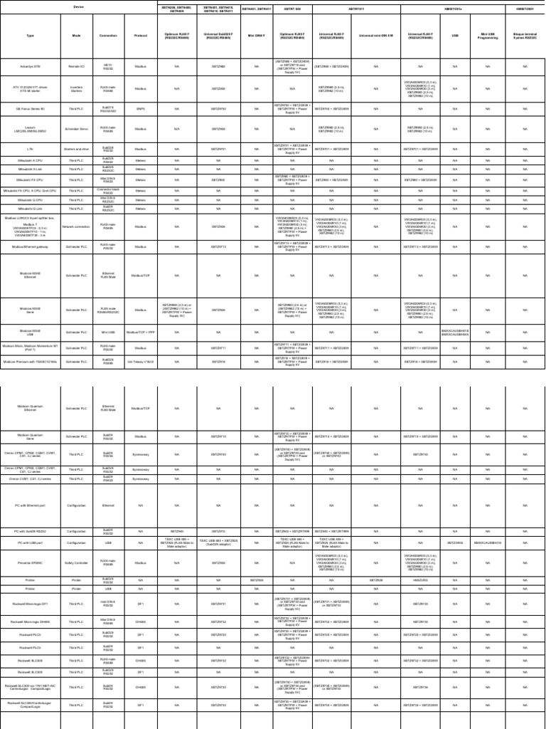 HMI Cable Selection Guide 201107 | PDF | Networking Standards ...