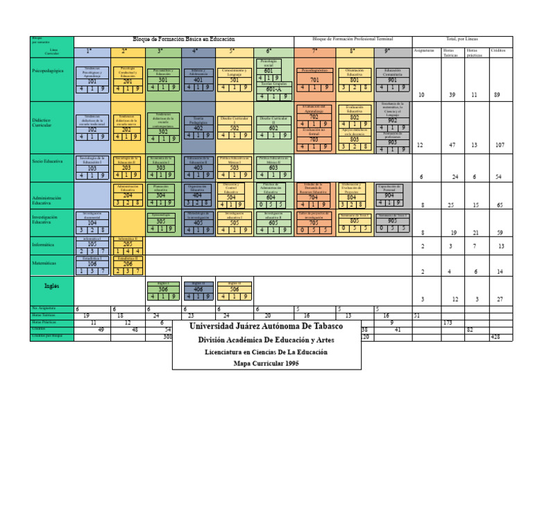 tabla final-1 | PDF | Science | Conceptos psicologicos