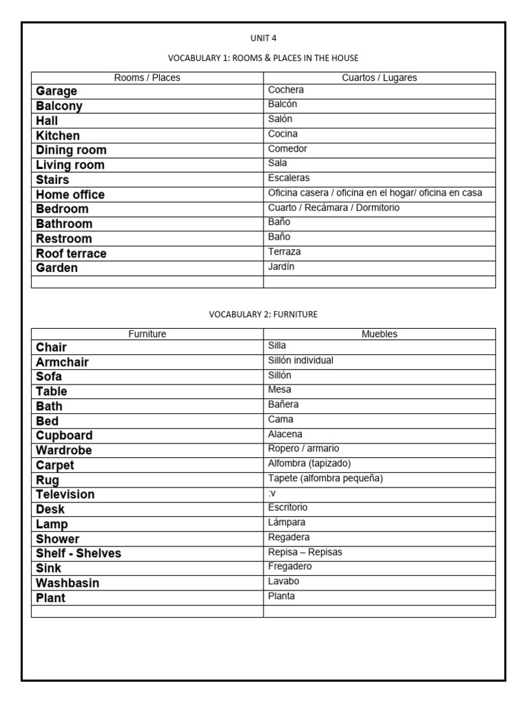 UNIT 4 Vocabulary | PDF