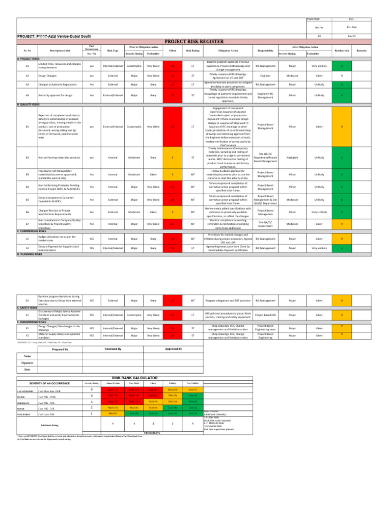Project Risk Register | PDF | Risk