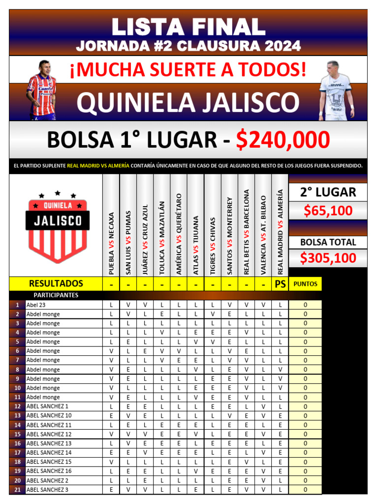 Lista Final - Jornada #2 CL24 - Quiniela Jalisco | PDF | Asociación de clubes de fútbol ...