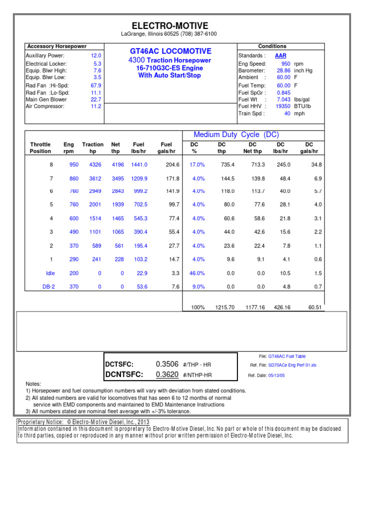 GT46AC Locomotive Fuel Consumption Data | PDF | Horsepower | Rolling Stock