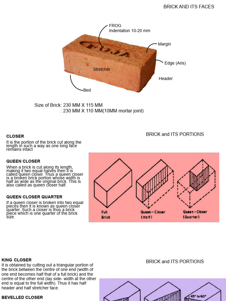 Brick Bond and Masonry | PDF