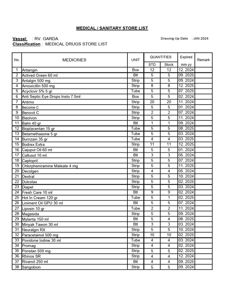 Medicines: Medical / Sanitary Store List Vessel: Rv. Garda ...