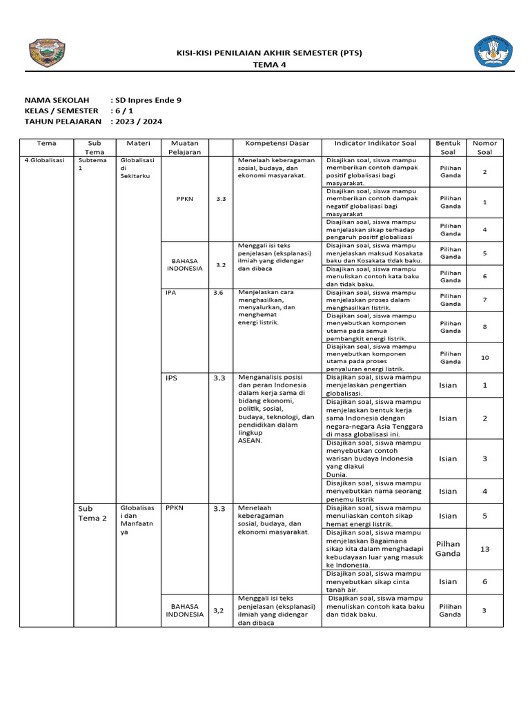 Kisi Kisi Soal Kelas 6 Jadi 2023 | PDF