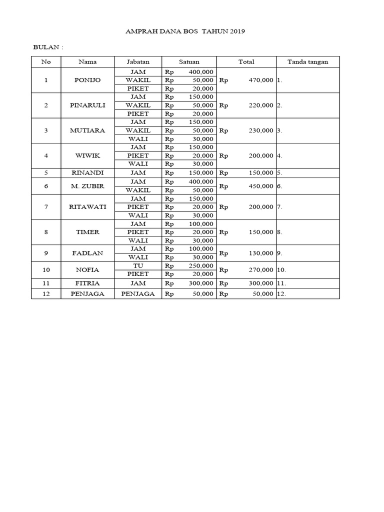 Amprah Dana Bos 2019 | PDF