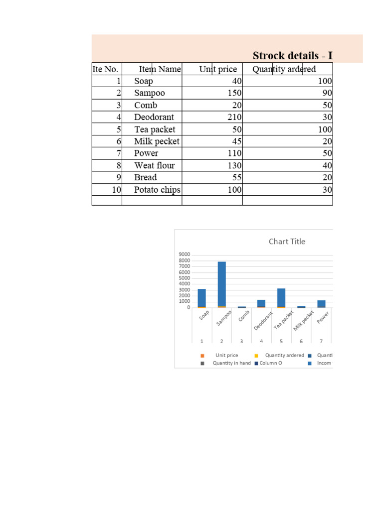 Excel Practical 1 | PDF | Food And Drink | Foods