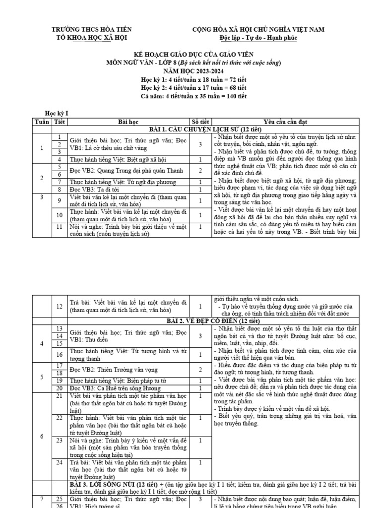 KHGD Ngữ văn lớp 8 nam học 2023 2024 - chuan | PDF