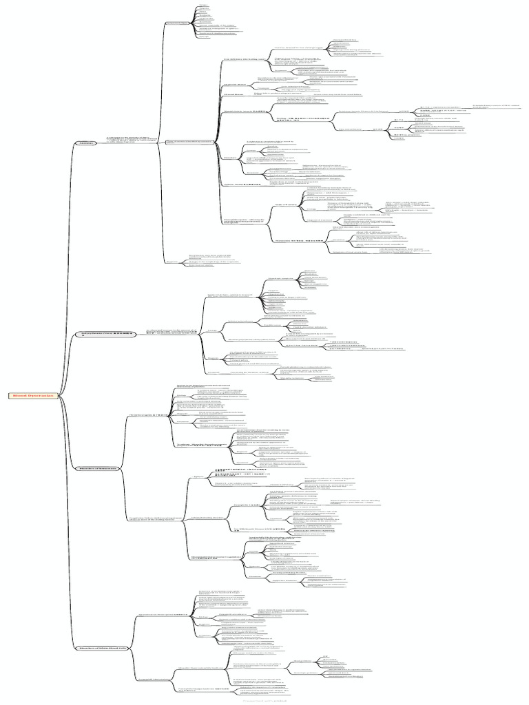 Patho Notes - Blood Dyscrasias | PDF | Anemia | Red Blood Cell