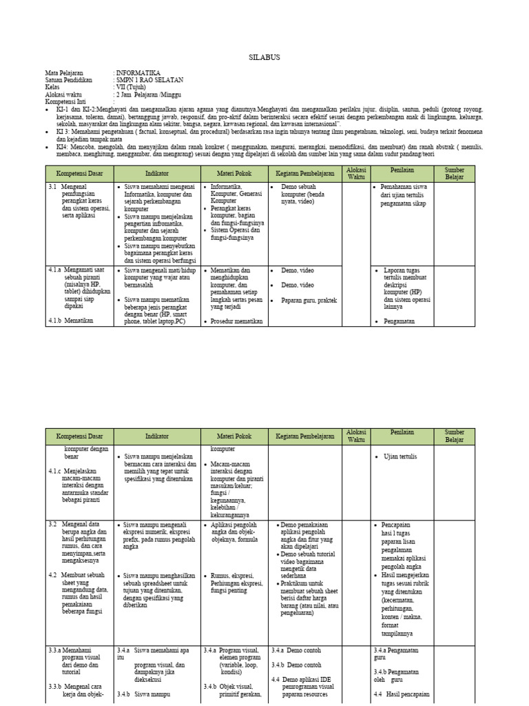Silabus Informatika Kelas Vii Smpn 1 Rao Selatan Pdf Komputer