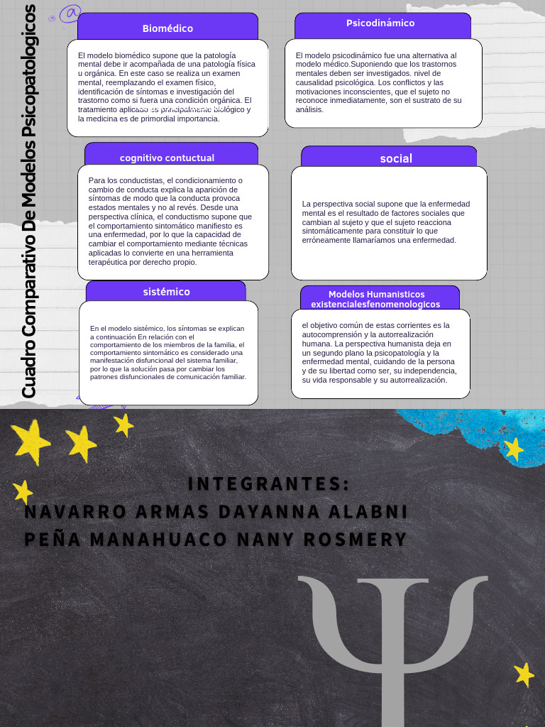 Cuadro Comparativo | PDF | Psicopatología | Mente