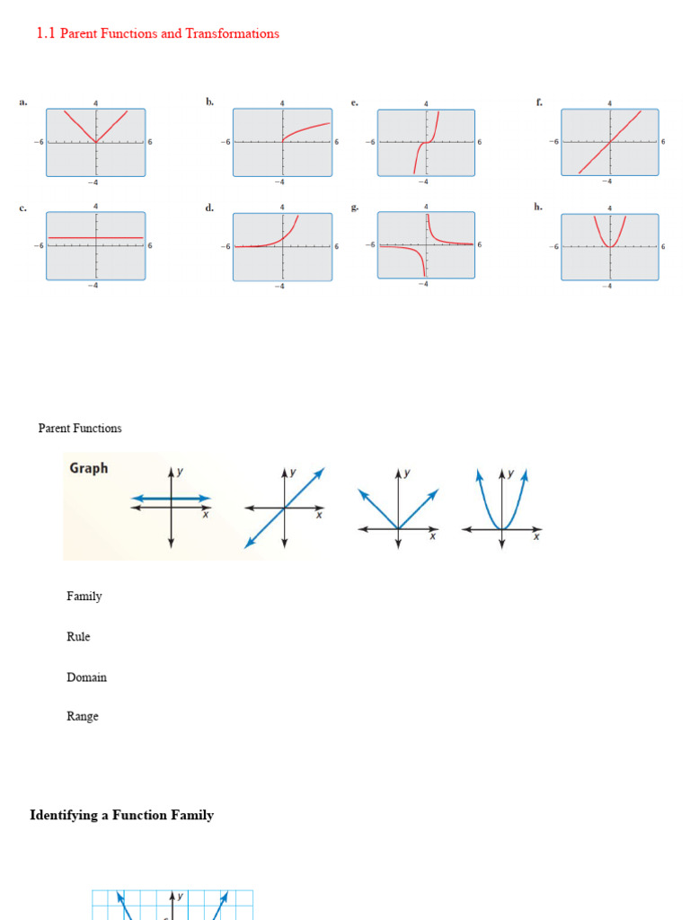 1.1 Parent Function | PDF | Teaching Methods & Materials | Science & Mathematics
