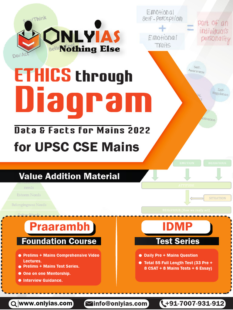 OnlyIAS - Ethics Through Diagram | PDF