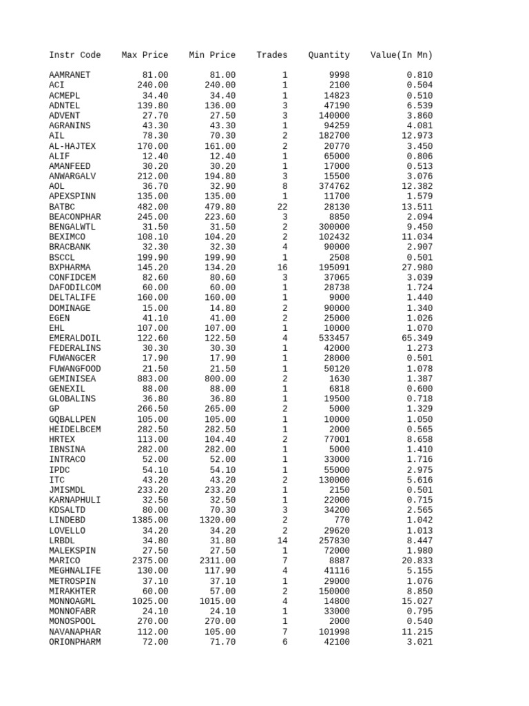 DSE Block Market Trade Summary | PDF