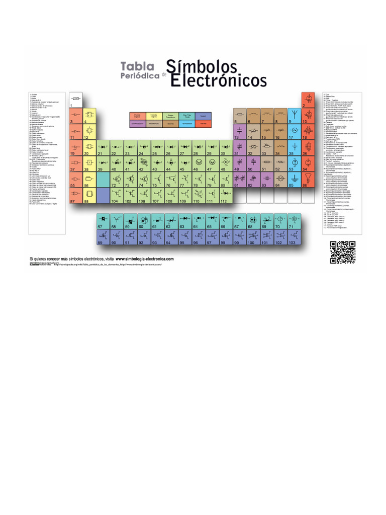 Tab Per Simb Elect | PDF