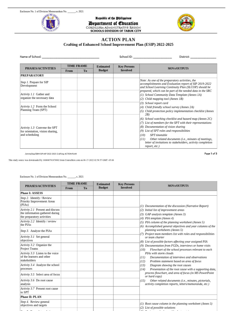 SBM Sip Aip Crafting Action Plan 2022 2025 PDF | PDF
