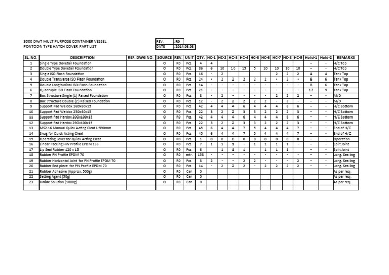Container Vessel Hatch Parts List | PDF