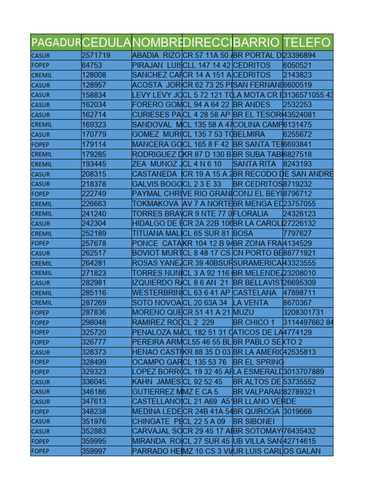 16 Mil Datos Abiertos Colombia | PDF