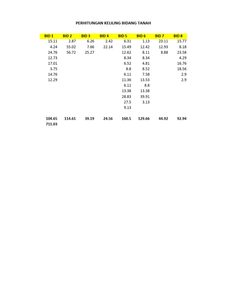 RAB Pondasi Sloof Pagar | PDF