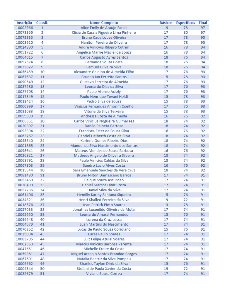 Nota Final CFP | PDF